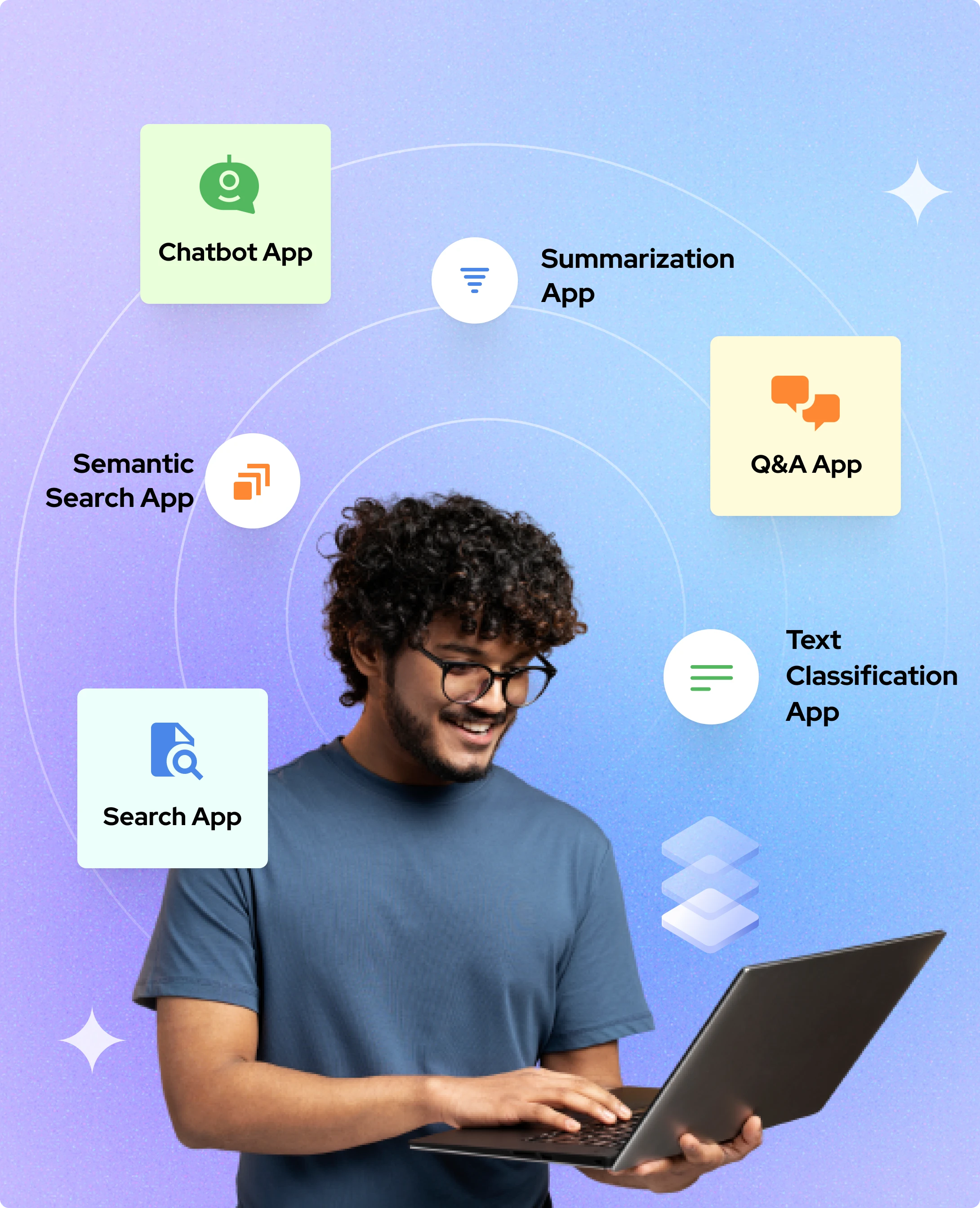 MarkovML | Data to AI. Faster.